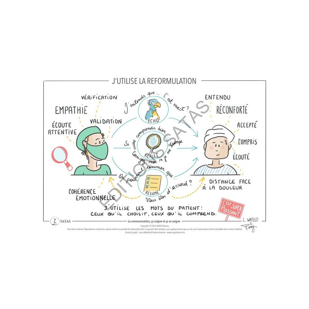 Kit de 20 posters A3 sur la communication thérapeutique